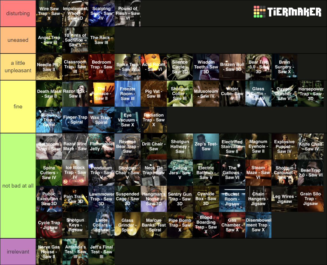 All 78 Saw Traps (Saw-Saw X) Tier List (Community Rankings) - TierMaker