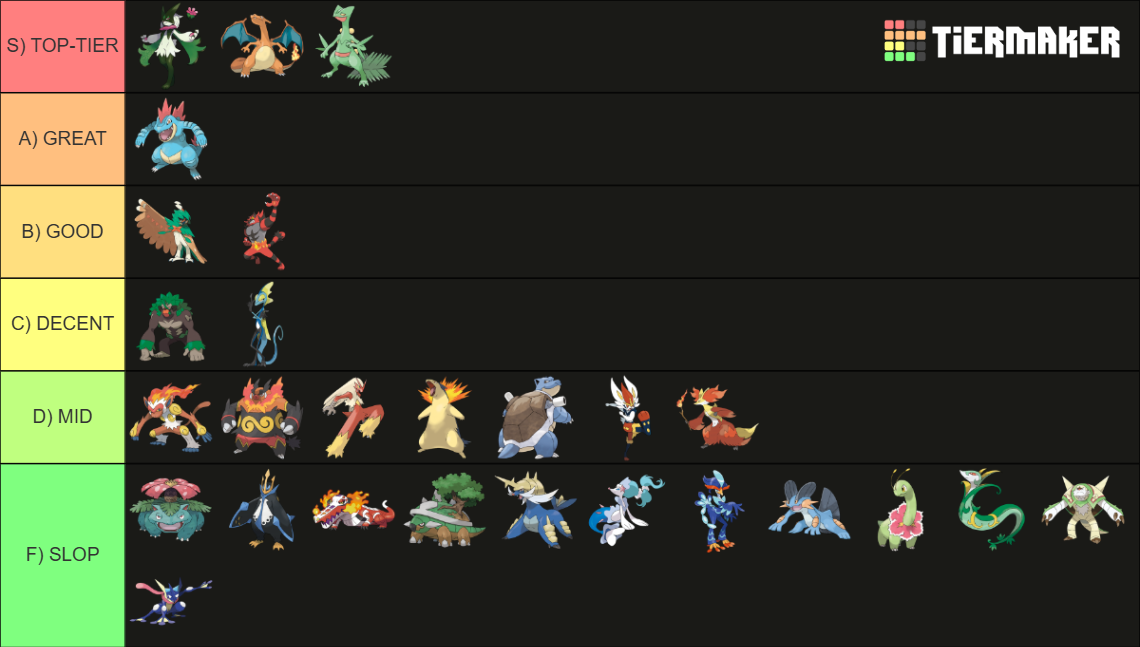 Final Evolution Pokemon Starters (Gen 1-9) Tier List (Community ...
