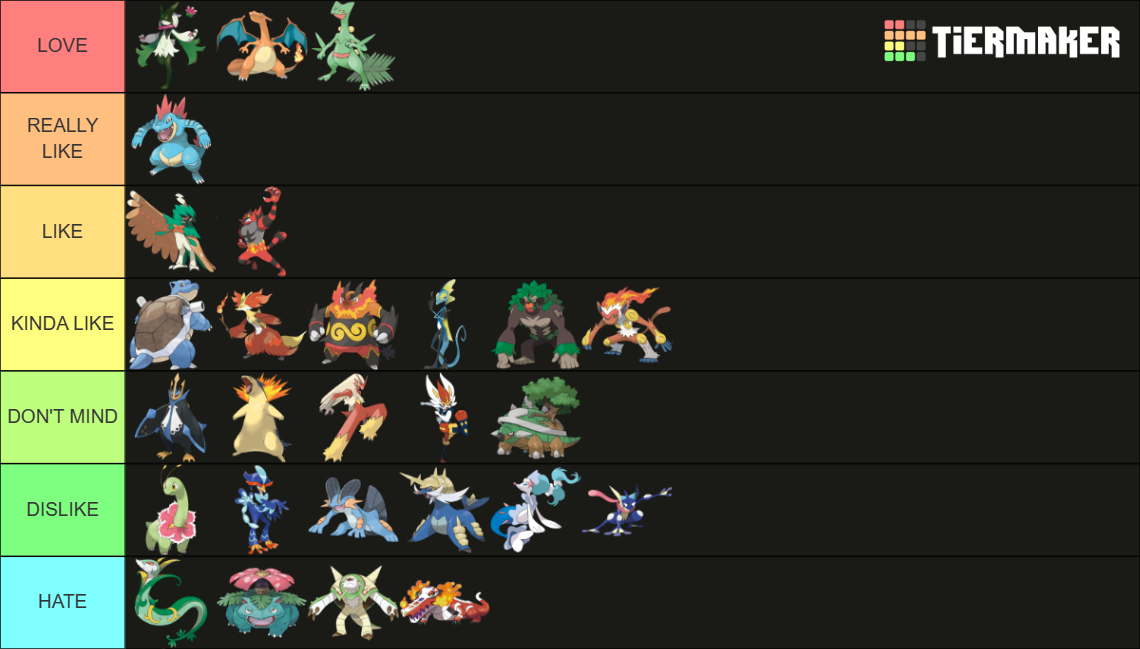 Pokemon Starter Final Evo Tierlist (Gen 1-9 including hisui) Tier List (Community Rankings ...