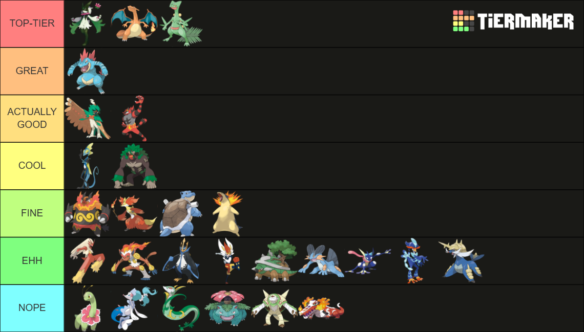 Pokemon Starter Final Evo Tierlist (Gen 1-9 including hisui) Tier List (Community Rankings ...