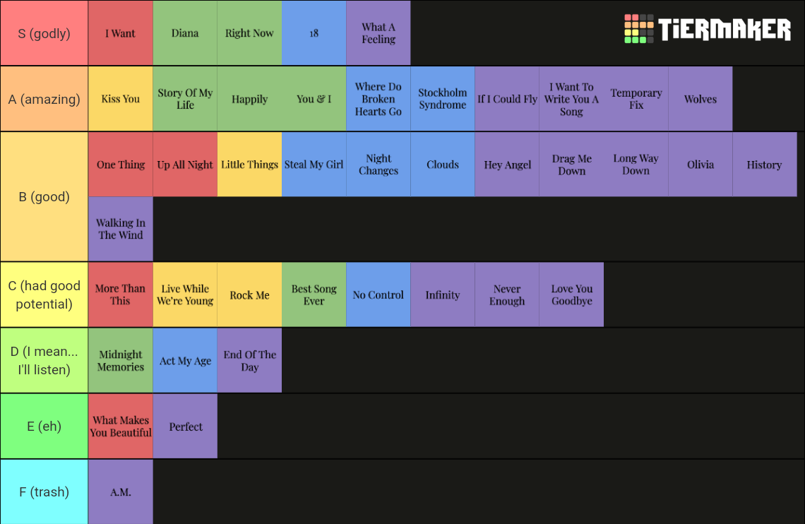 One Direction Songs (all) Tier List (Community Rankings) - TierMaker