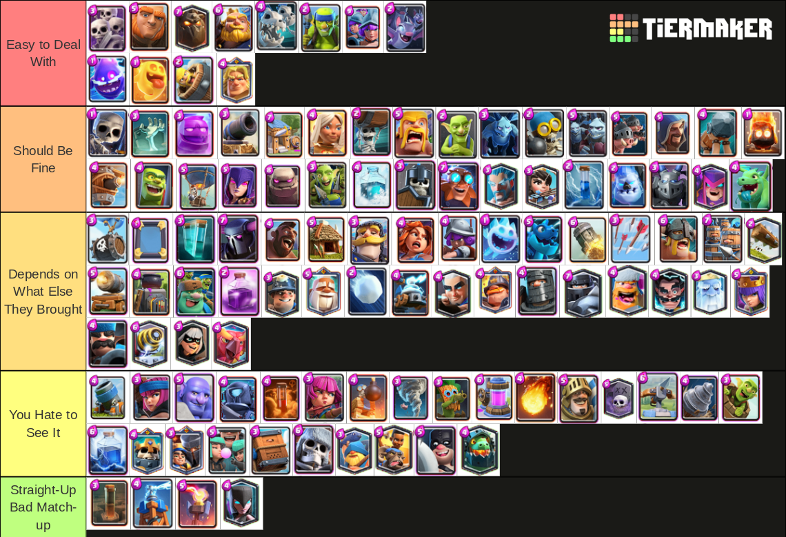 All Clash Royale cards (February 2024) Tier List (Community Rankings ...
