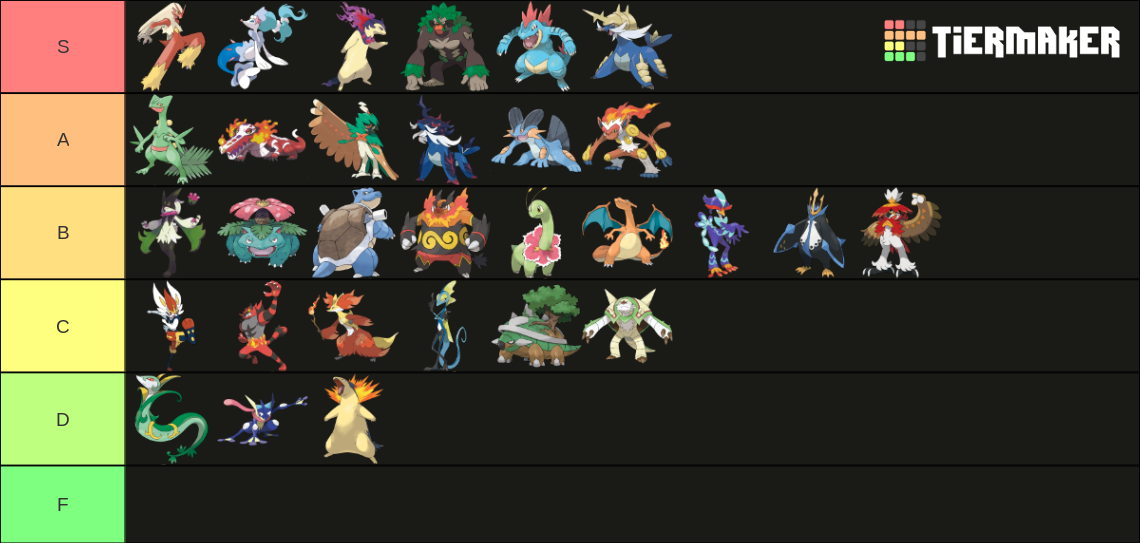 Starter Pokémon Final Forms (UPDATED VERSION IN DESCRIPTION) Tier List ...