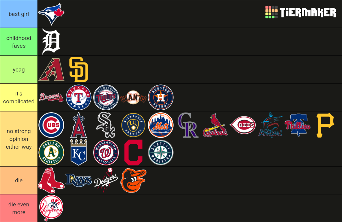 MLB Logos Tier List (Community Rankings) - TierMaker