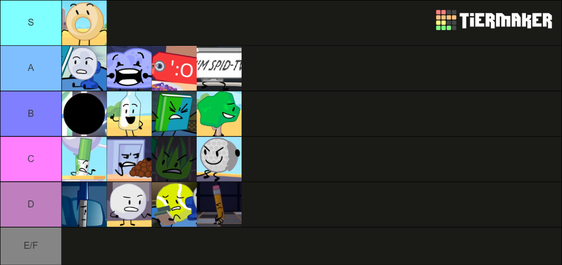 BFDI:TPOT Contestants (As of TPOT 17) Tier List (Community Rankings ...