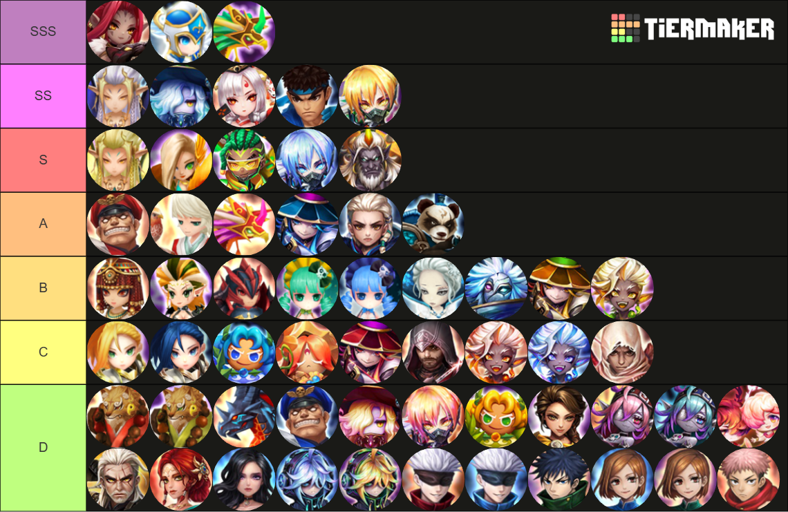 Summoners War Nat 5 [01/08/2024] UPDATE !!! Tier List (Community ...