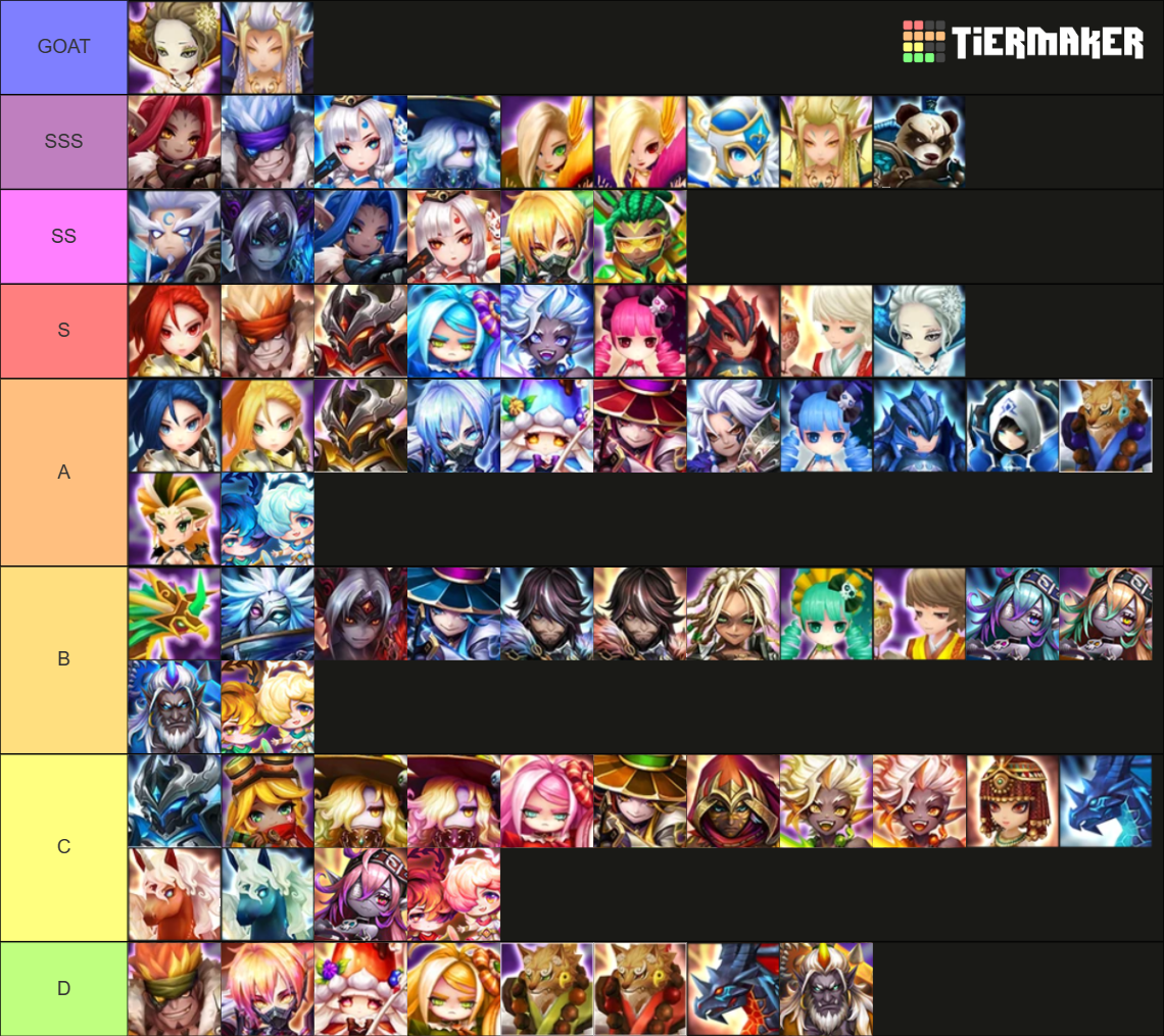 Summoners war sky arena nat5 (New mobs) Tier List (Community Rankings ...