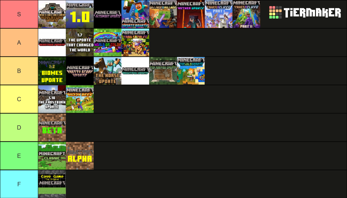 ALL Major Minecraft Updates (Up To 1.20) Tier List (Community Rankings ...