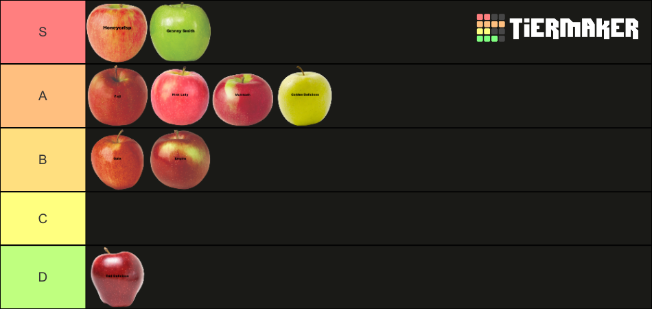 Apple Tier List (Community Rankings) - TierMaker