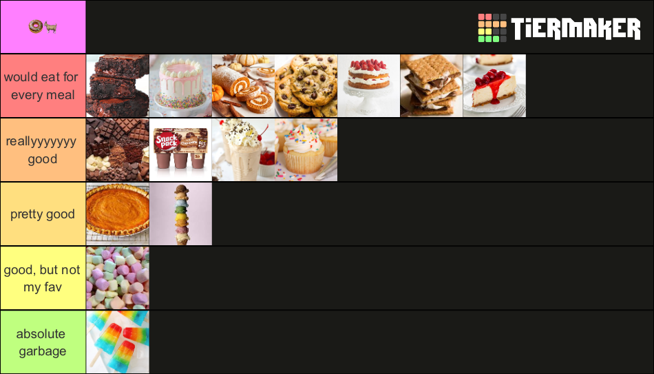 best dessert foods Tier List (Community Rankings) - TierMaker