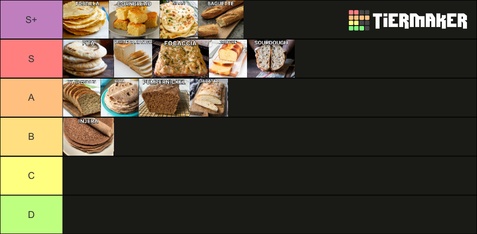 Bread (non-yank edition) Tier List (Community Rankings) - TierMaker