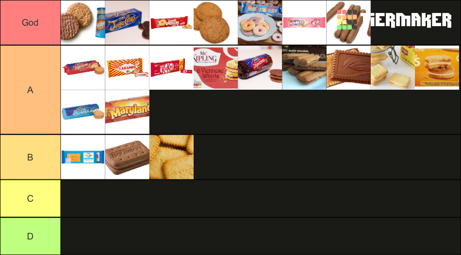 British biscuits Tier List (Community Rankings) - TierMaker