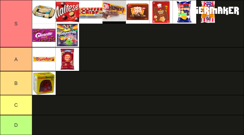 Canadian Snacks Tier List (Community Rankings) - TierMaker
