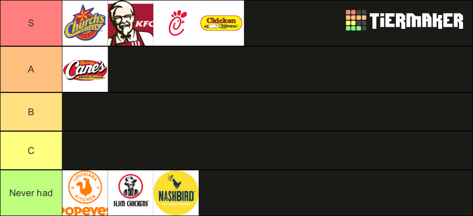 Chicken Chain Restaurants Tier List (Community Rankings) - TierMaker