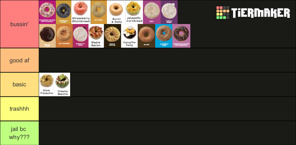 donut rankings Tier List (Community Rankings) - TierMaker