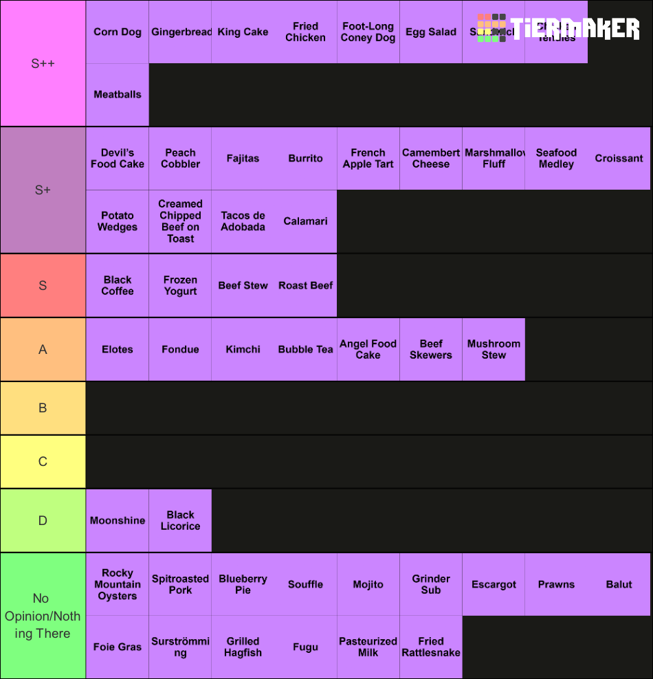 F'resh F'ood , Part 2! Tier List (Community Rankings) - TierMaker
