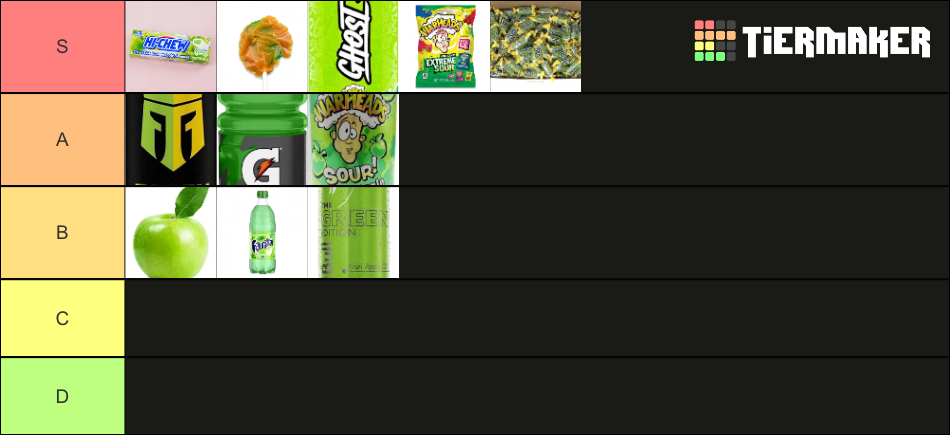 Green apple tierlist Tier List (Community Rankings) - TierMaker