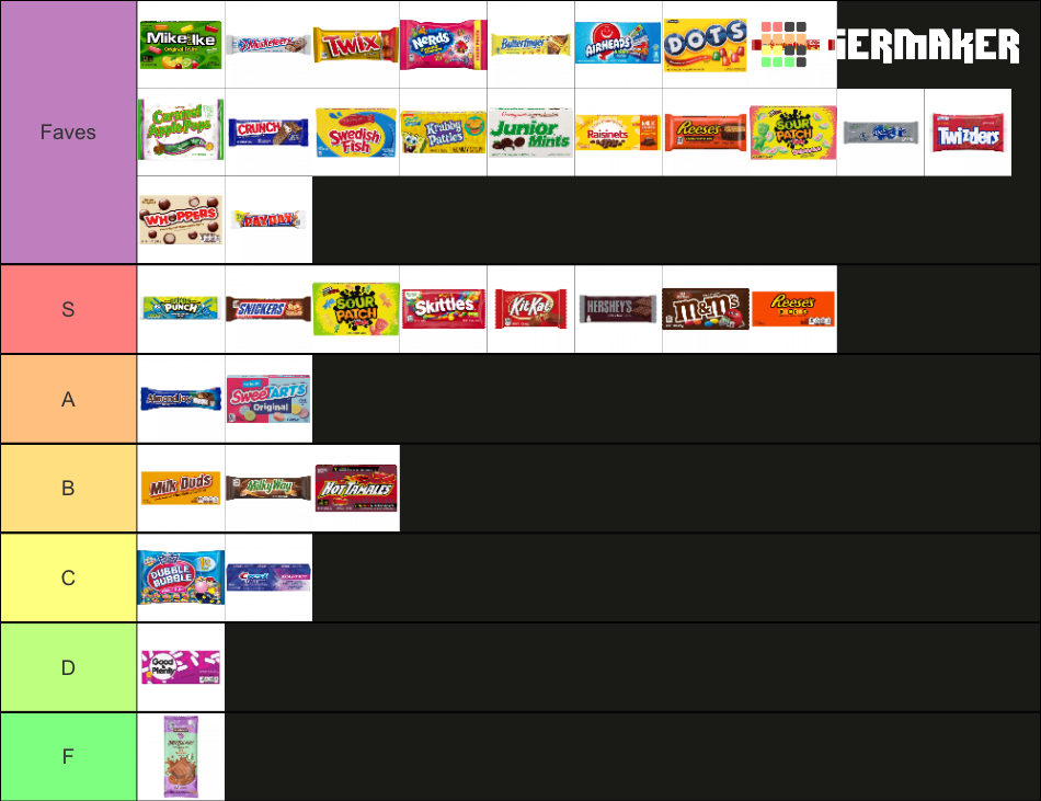 Halloween Candy 2023 Tier List (Community Rankings) - TierMaker