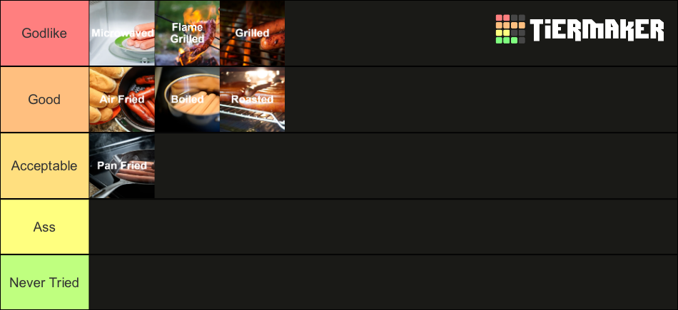 Hot Dog Cooking Methods Tier List (Community Rankings) - TierMaker