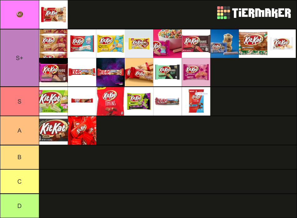 KitKat flavors Tier List (Community Rankings) - TierMaker