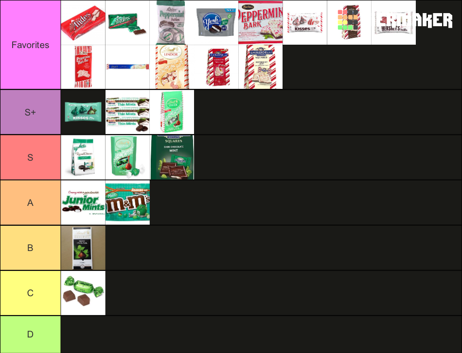 Mint Chocolate Tier List (Community Rankings) - TierMaker