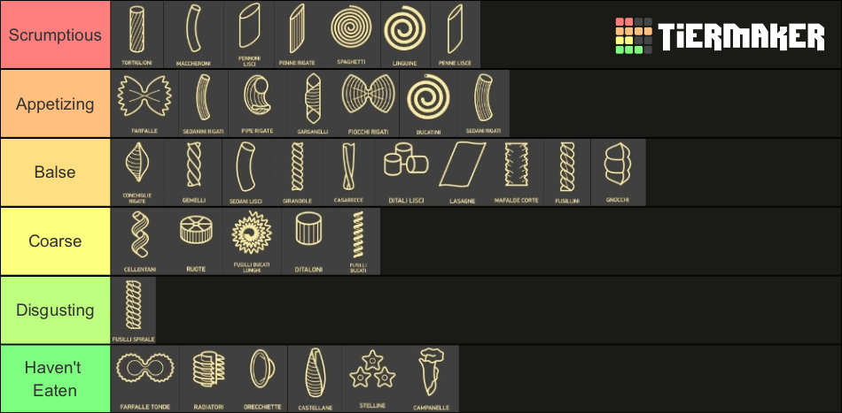 Pasta Shape Tier List (Community Rankings) - TierMaker