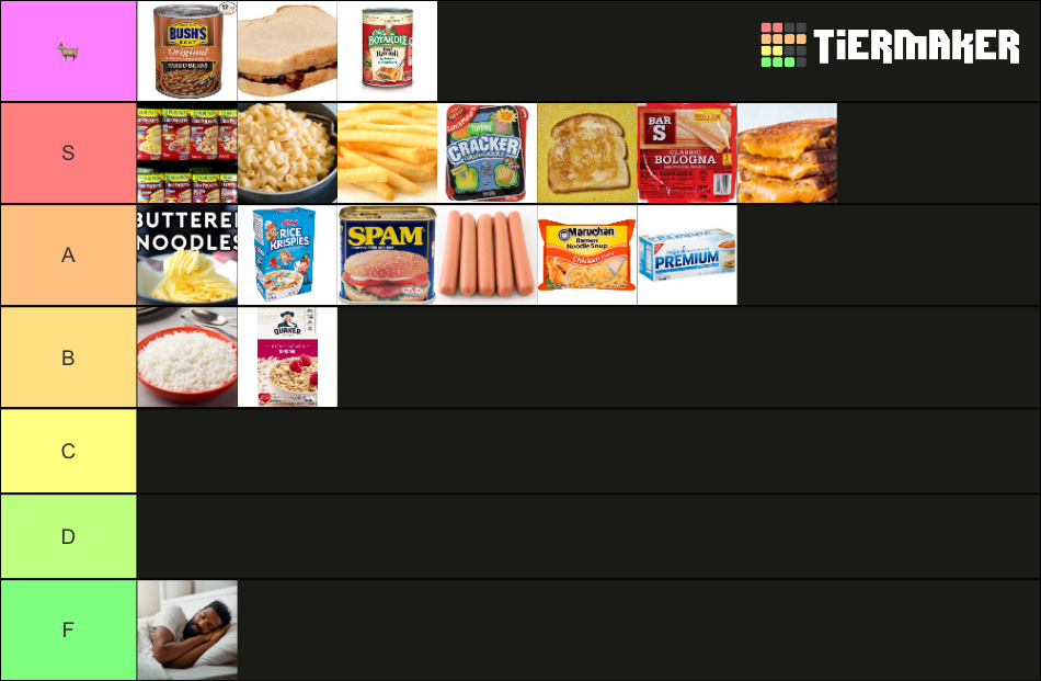 Struggle Foods Tier List (Community Rankings) - TierMaker