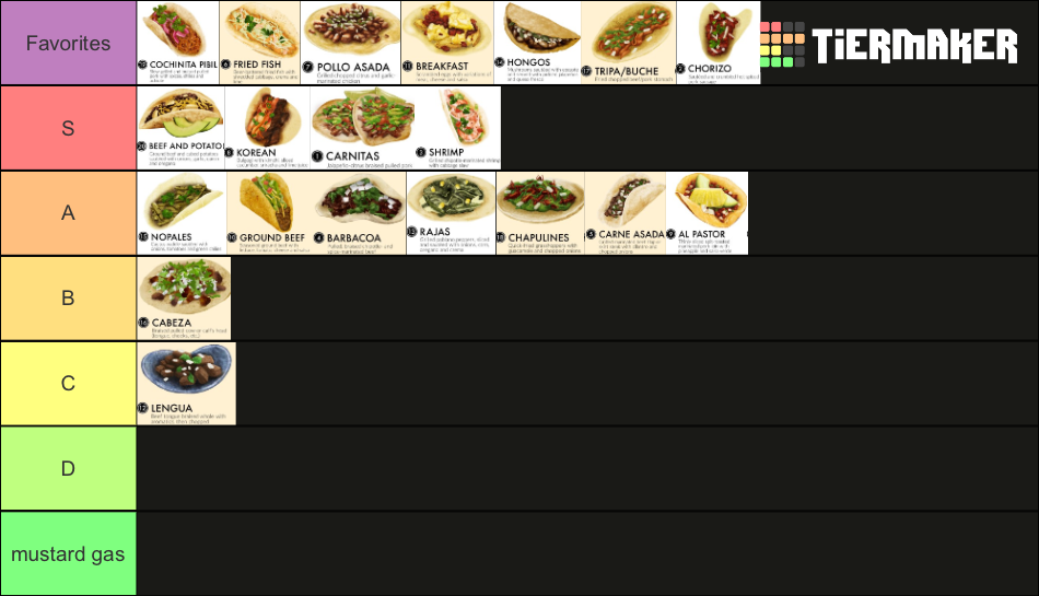 The Definitive Taco Tier List (Community Rankings) - TierMaker