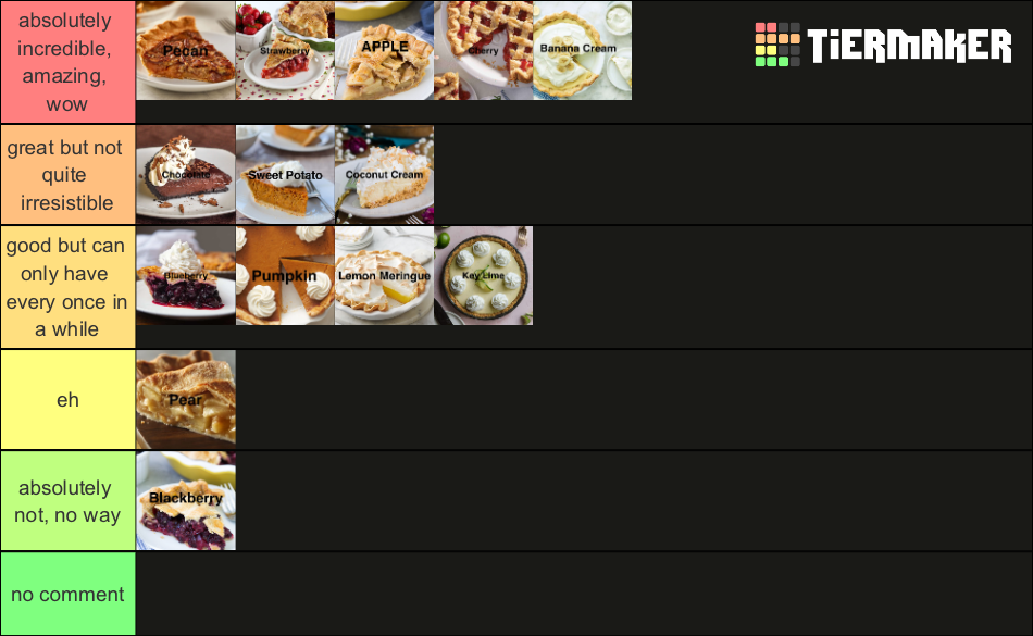 Types of Pie Tier List (Community Rankings) - TierMaker