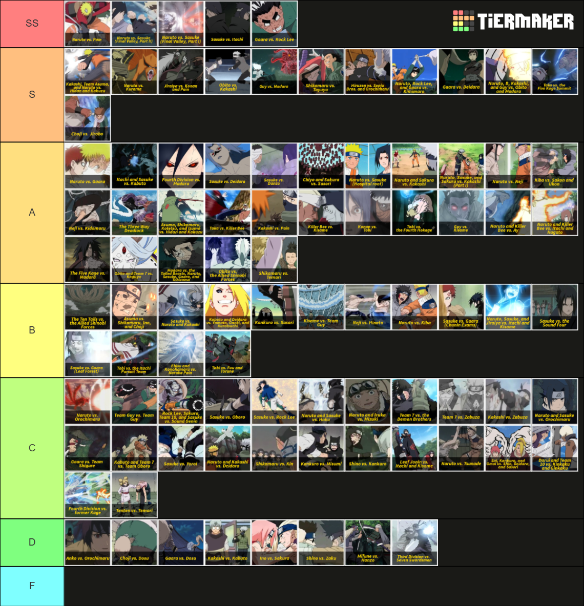 Every Naruto fight that matters Tier List (Community Rankings) - TierMaker