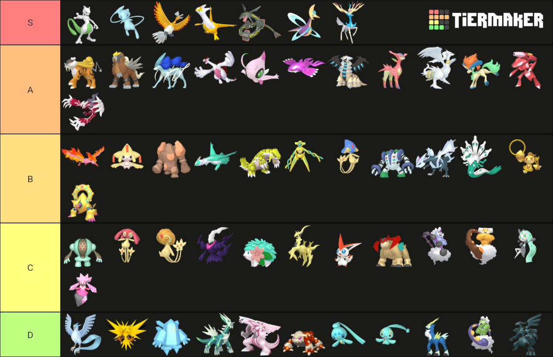Shiny Legendary Pokemon (Gen I-Gen IX) Tier List (Community Rankings ...