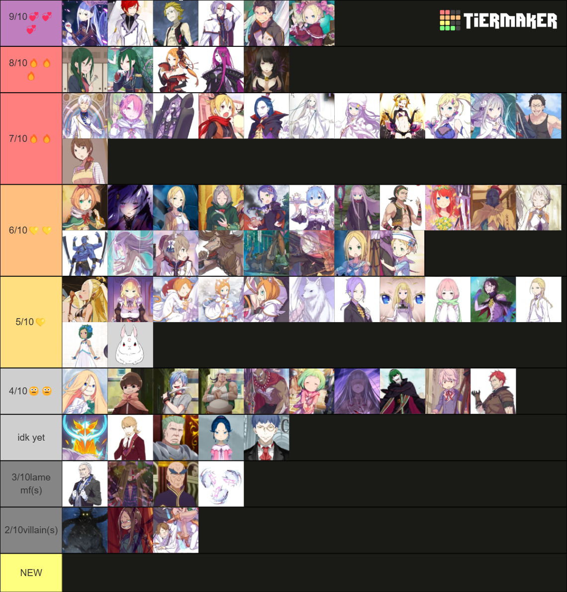 Re Zero Cast Tier List (Community Rankings) - TierMaker