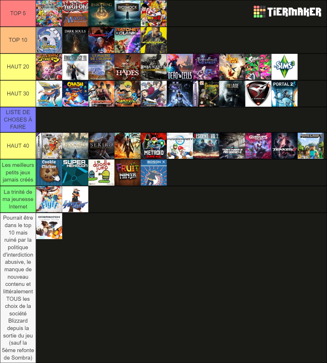 (BGE) BEST GAME EVER 2023 version (370+ games) Tier List (Community ...