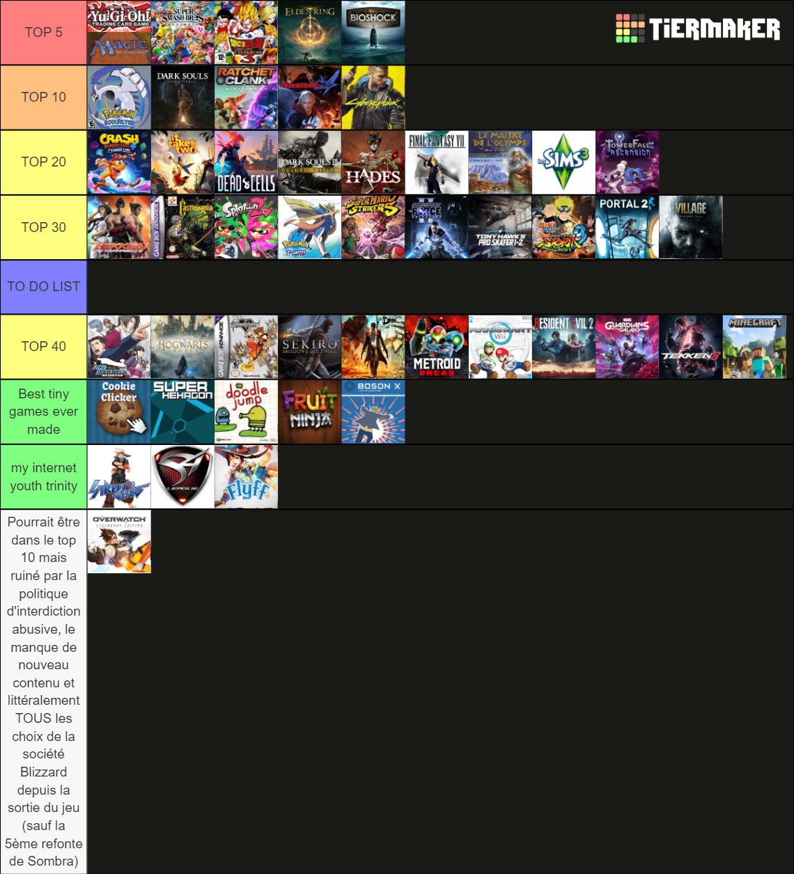 (BGE) BEST GAME EVER 2023 version (370+ games) Tier List (Community ...