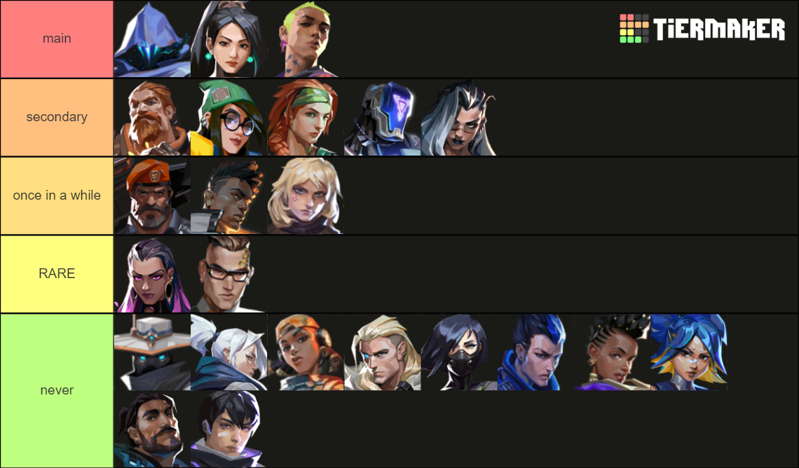 Recent Valorant Tier Lists - TierMaker
