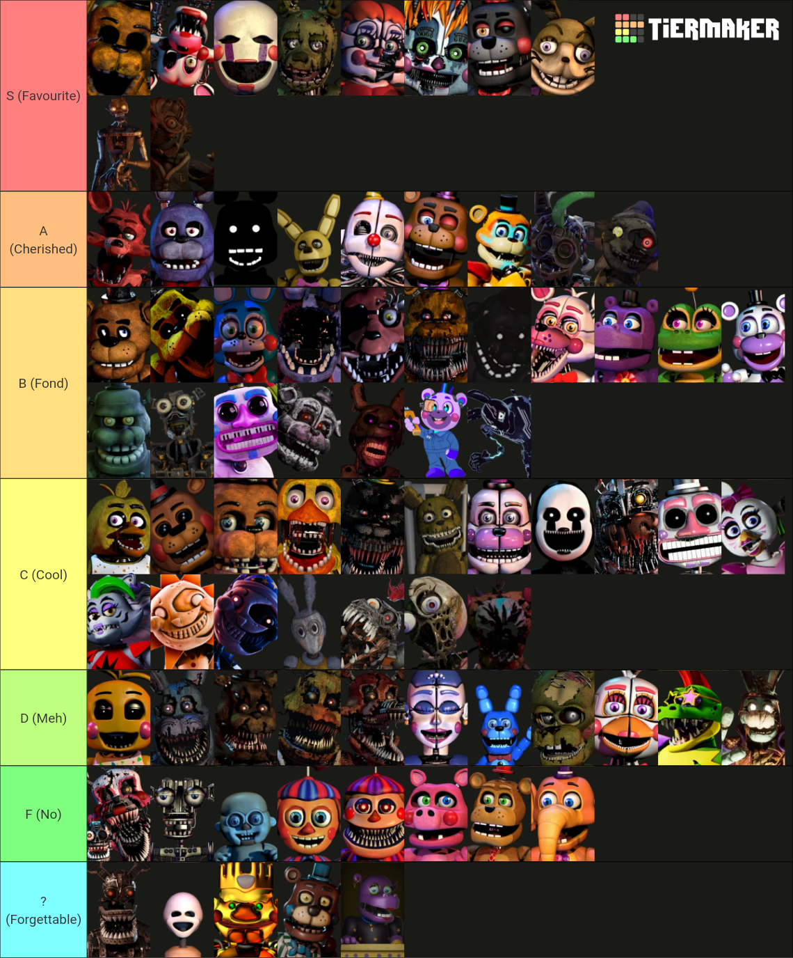 Ultimate FNAF animatronic (December 2023) Tier List (Community Rankings ...