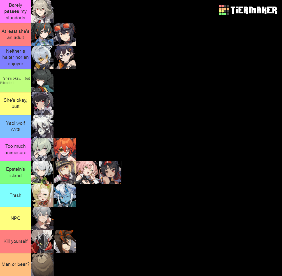 Zenless Zone Zero - Wanted Characters Tier List (Community Rankings) - TierMaker