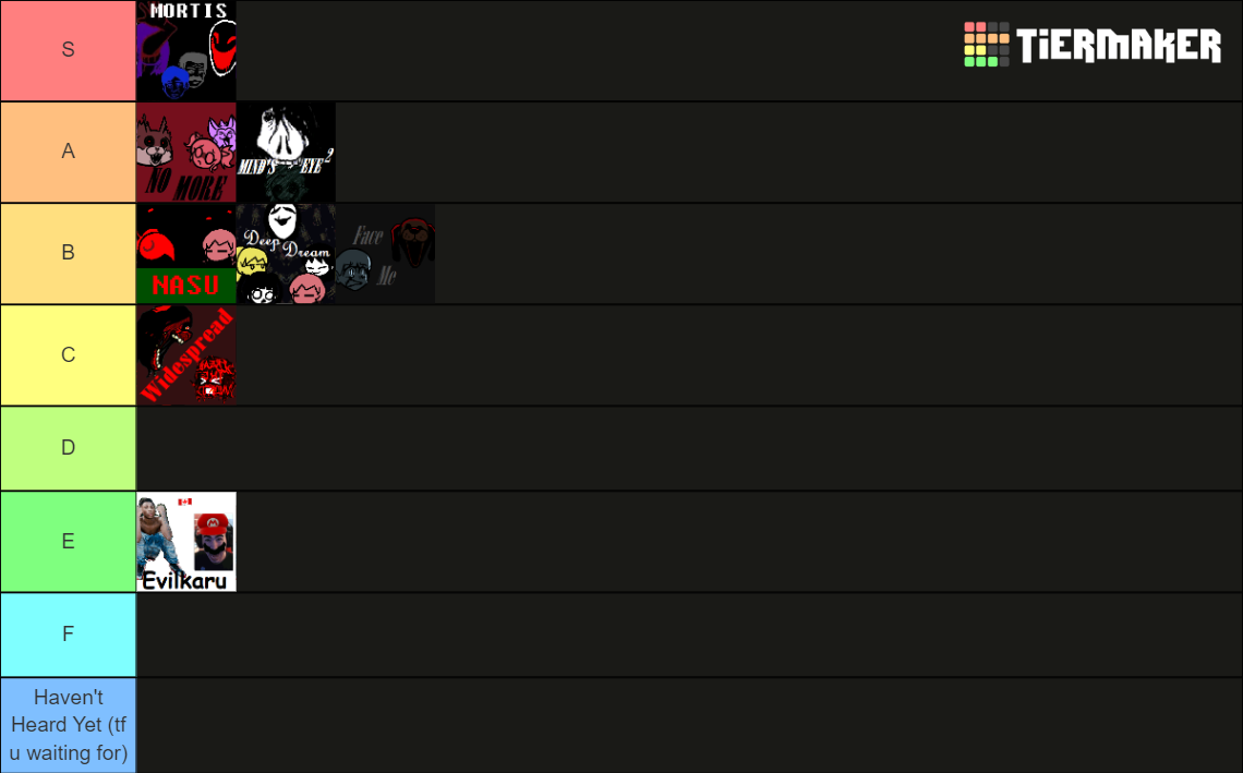 Step Right Up: Adventure Isle FNF all songs TIER LIST Tier List ...