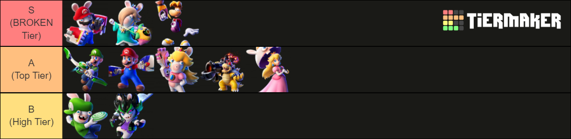 Mario + Rabbids All Playable Characters Tier List (Community Rankings ...