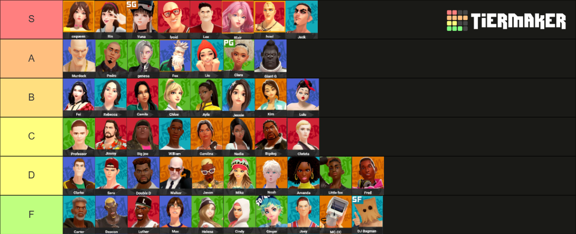 3on3 Freestyle Characters - June 2025 Tier List (Community Rankings ...