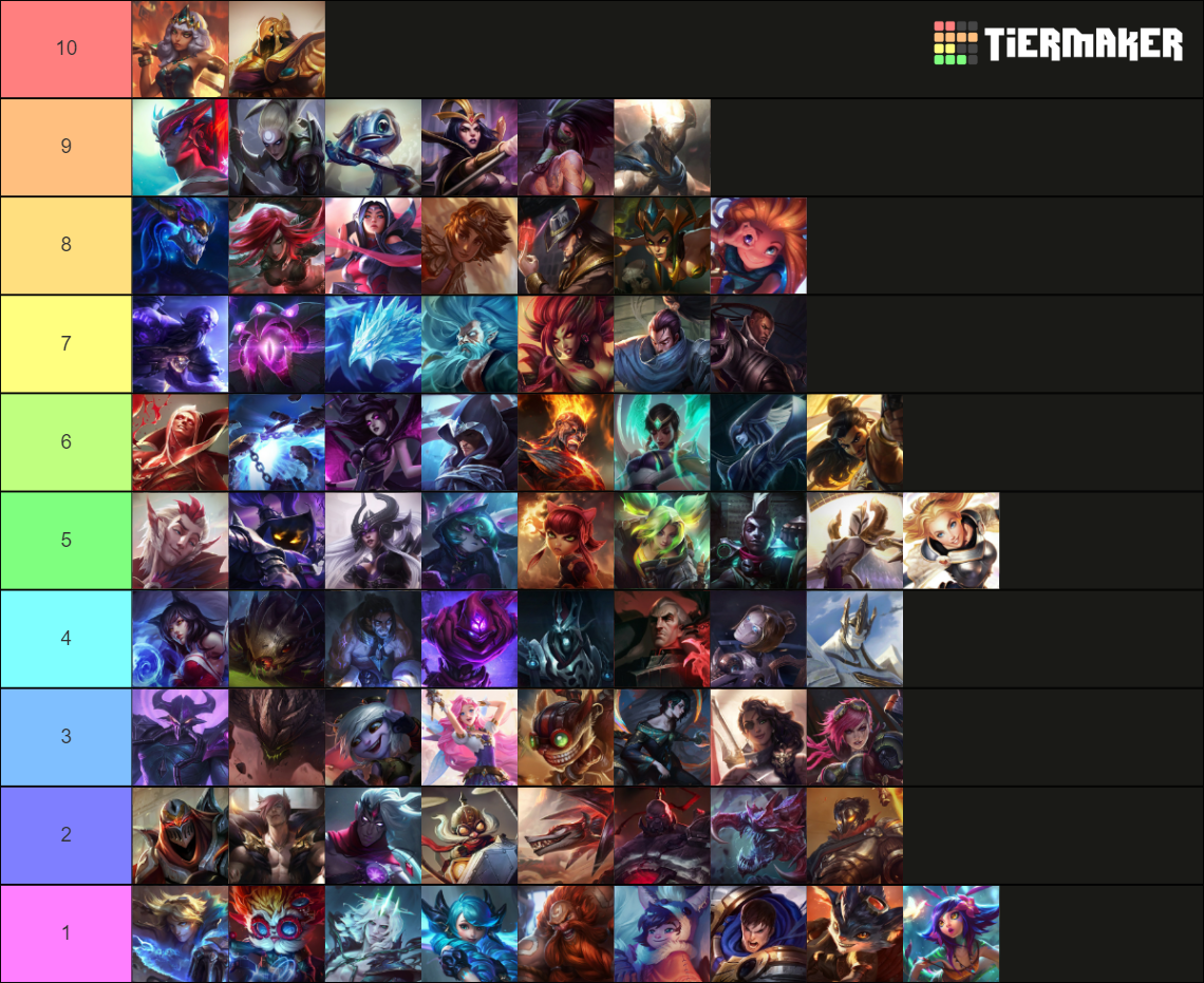 League of Legends MID Lane Champions (10.01.2024) Tier List (Community ...