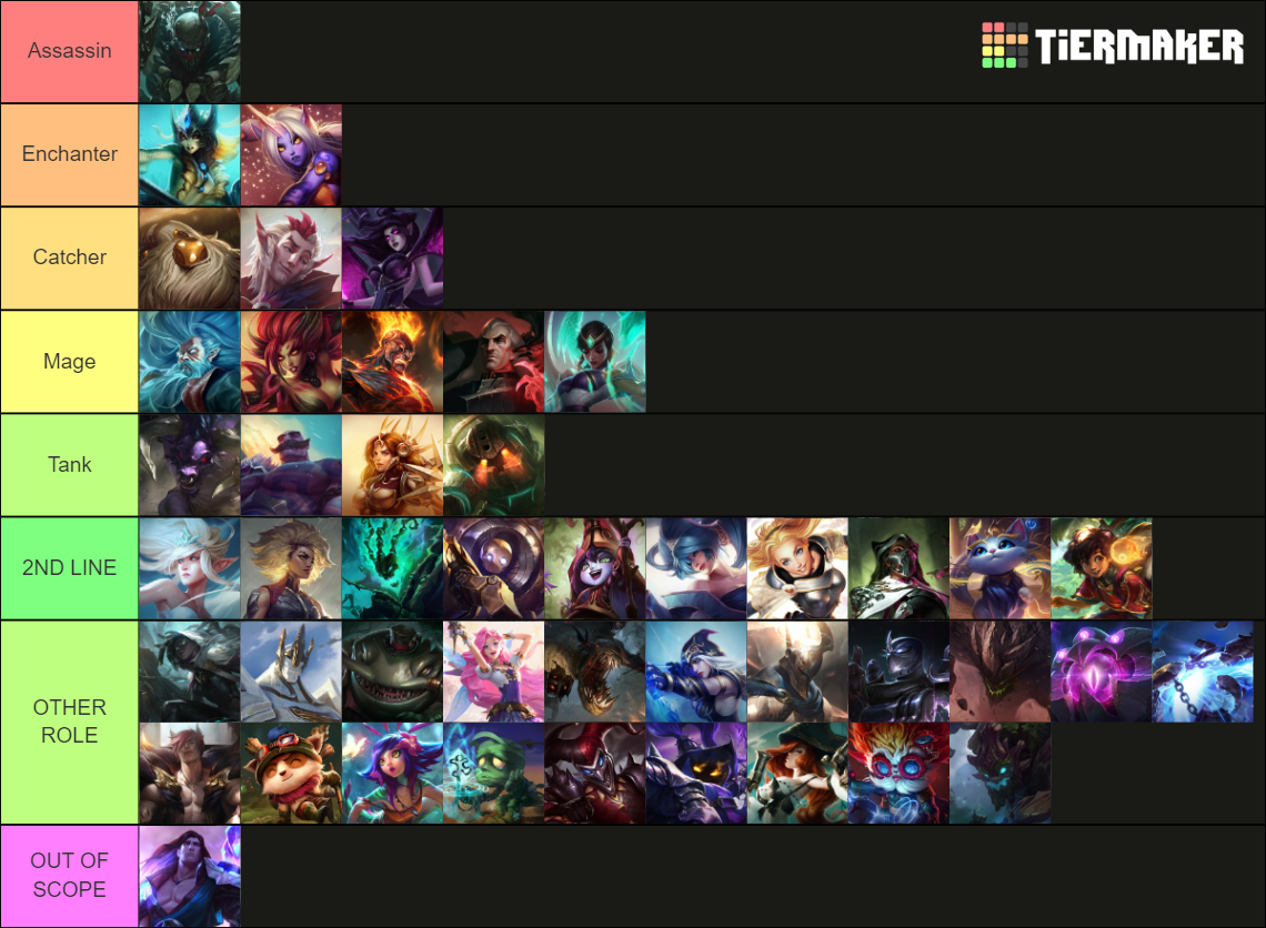 League of Legends SUPPORT Champions (10.01.2024) Tier List (Community ...