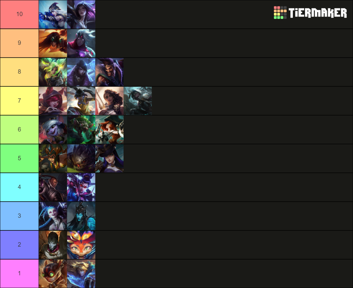 League of Legends ADC Champions (10.01.2024) Tier List (Community ...