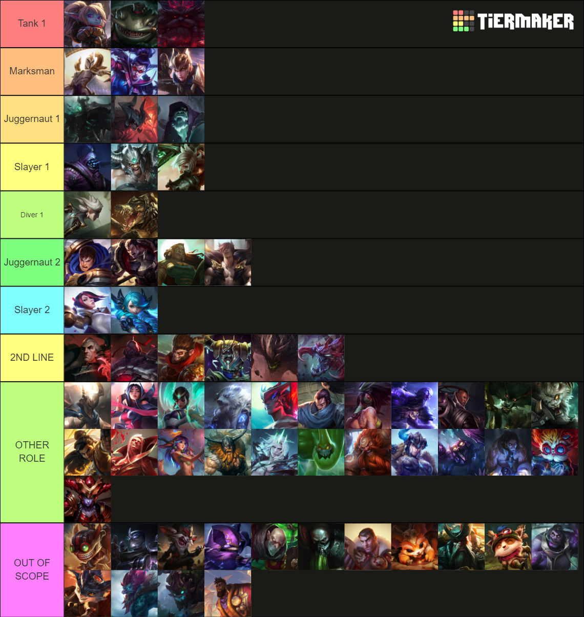 League of Legends TOP Lane Champions (10.01.2024) Tier List (Community ...