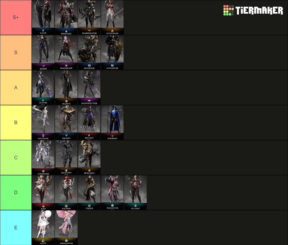 Lost Ark Classes Tier List (Community Rankings) - TierMaker