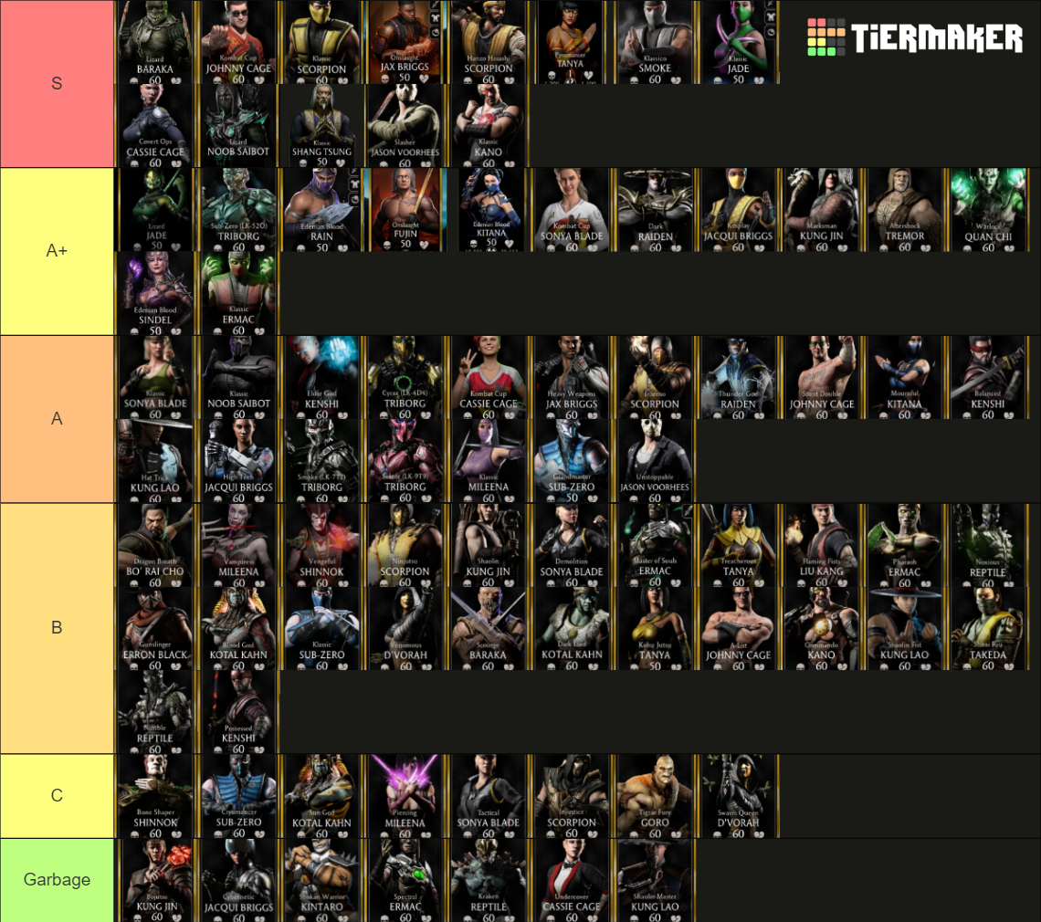 MK Mobile All Gold Cards Tier List (Community Rankings) - TierMaker