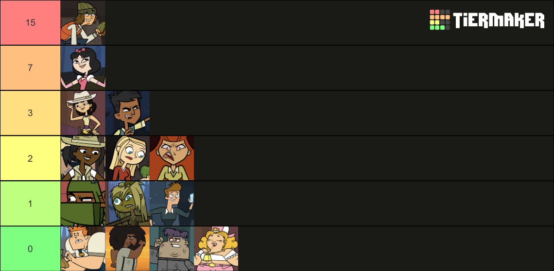 every total drama character (island 2007-island 2023) Tier List ...