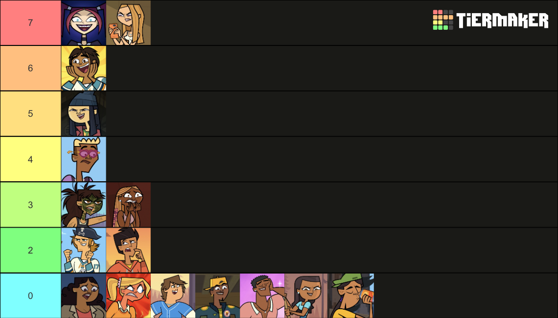 every total drama character (island 2007-island 2023) Tier List ...
