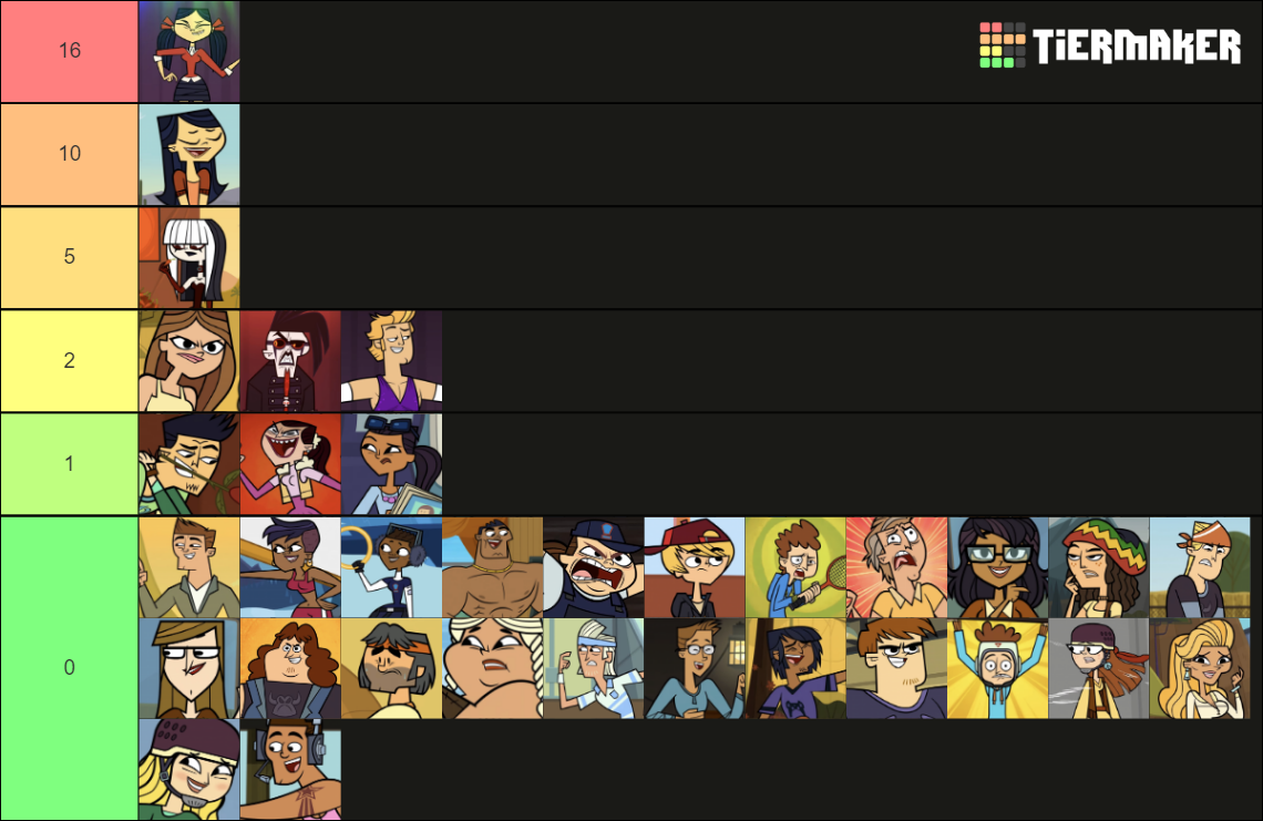 every total drama character (island 2007-island 2023) Tier List ...
