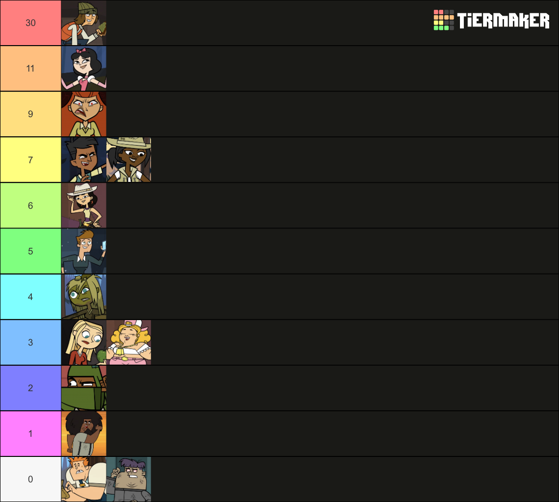 every total drama character (island 2007-island 2023) Tier List ...